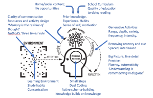 A model for the learning process. And why it helps to have one ...