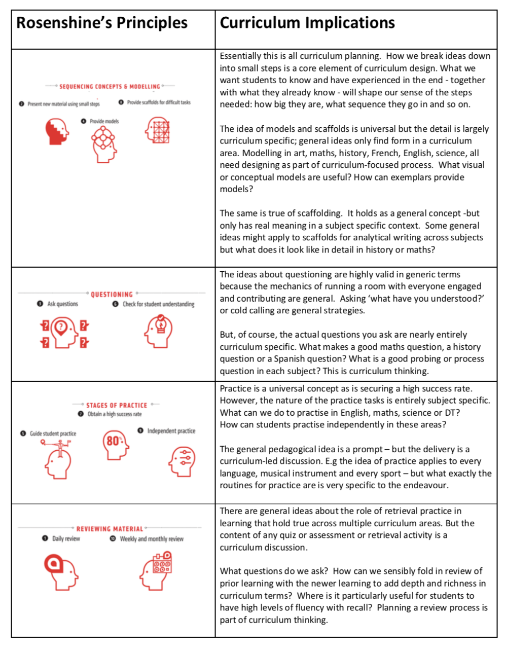 Curriculum + Pedagogy. And Sandcastles. – teacherhead