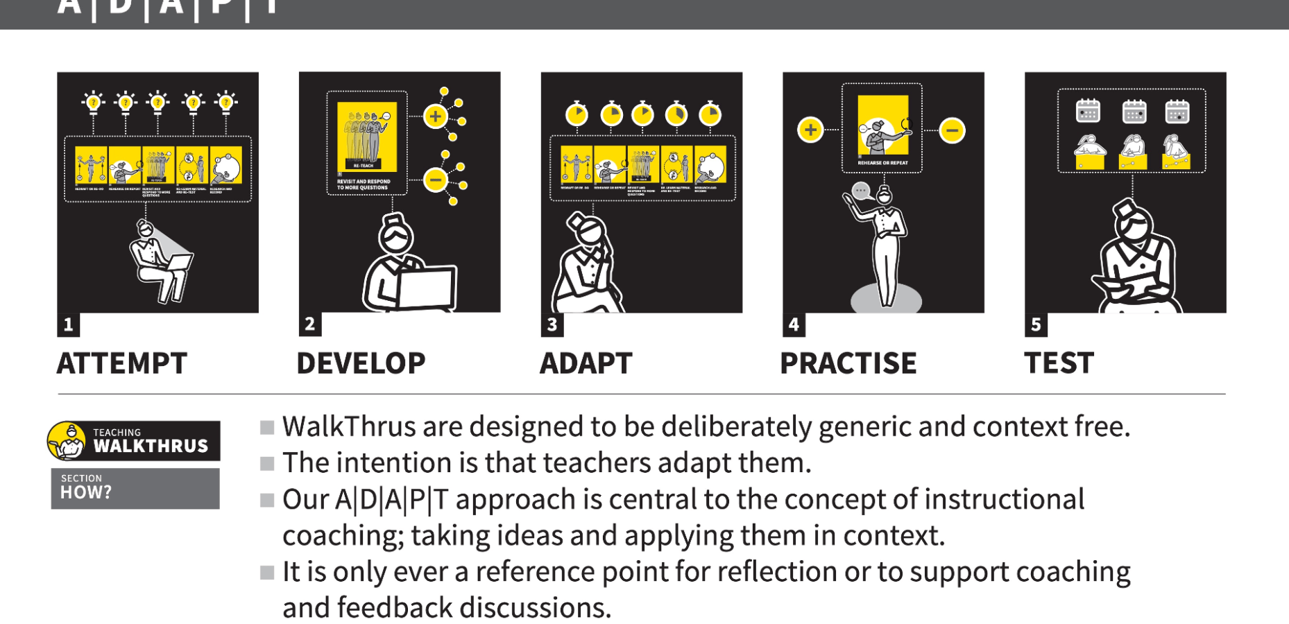 The A|D|A|P|T approach to implementing teaching ideas. – teacherhead