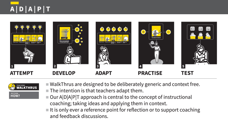 The A|D|A|P|T approach to implementing teaching ideas. – teacherhead