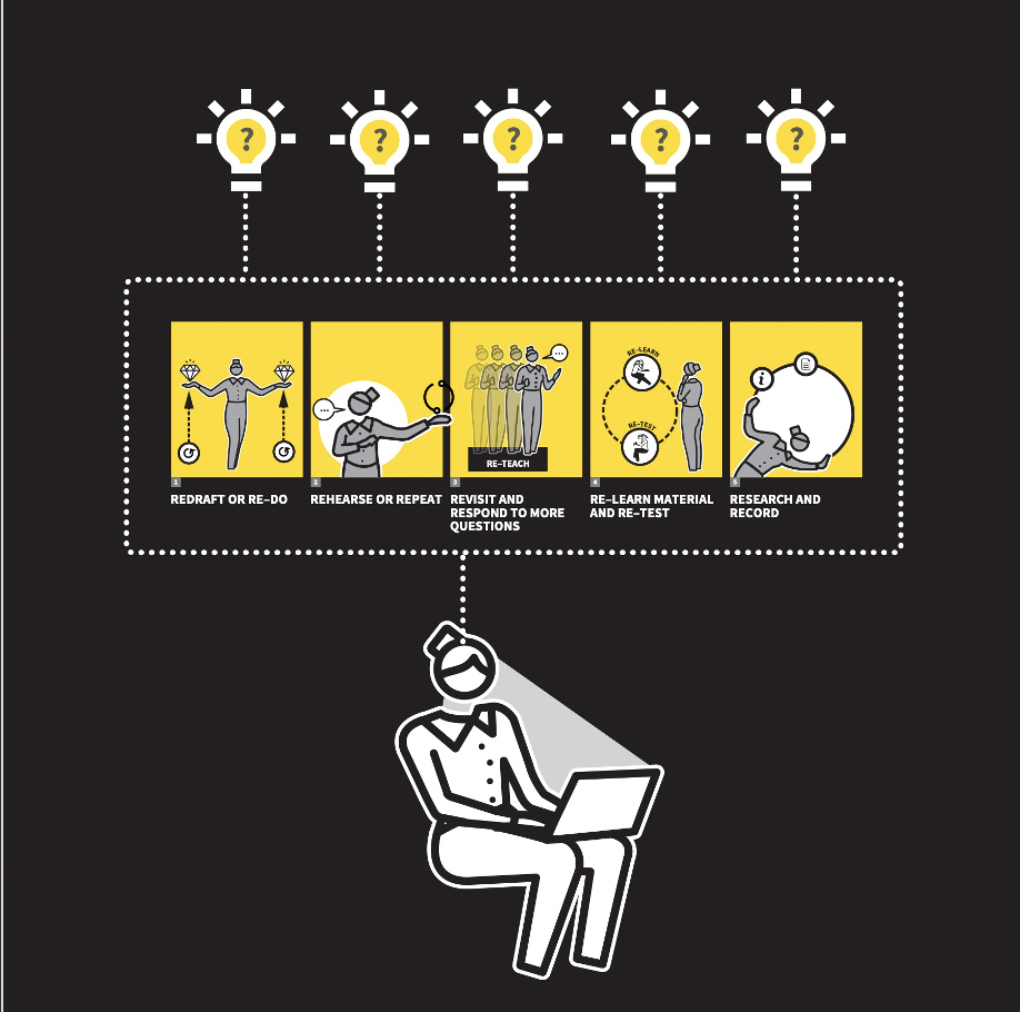The A|D|A|P|T approach to implementing teaching ideas. – teacherhead