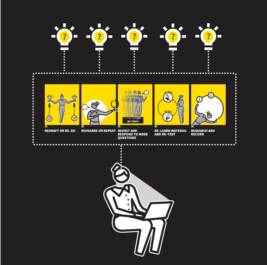 The A|D|A|P|T approach to implementing teaching ideas. – teacherhead