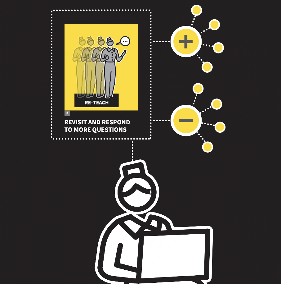 The A|D|A|P|T approach to implementing teaching ideas. – teacherhead