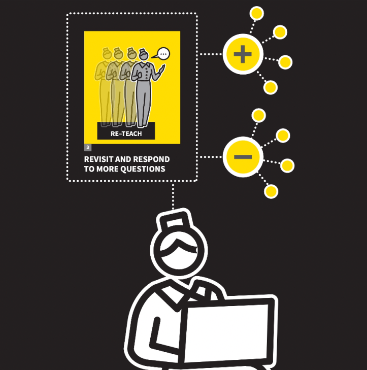 The A|D|A|P|T approach to implementing teaching ideas. – teacherhead