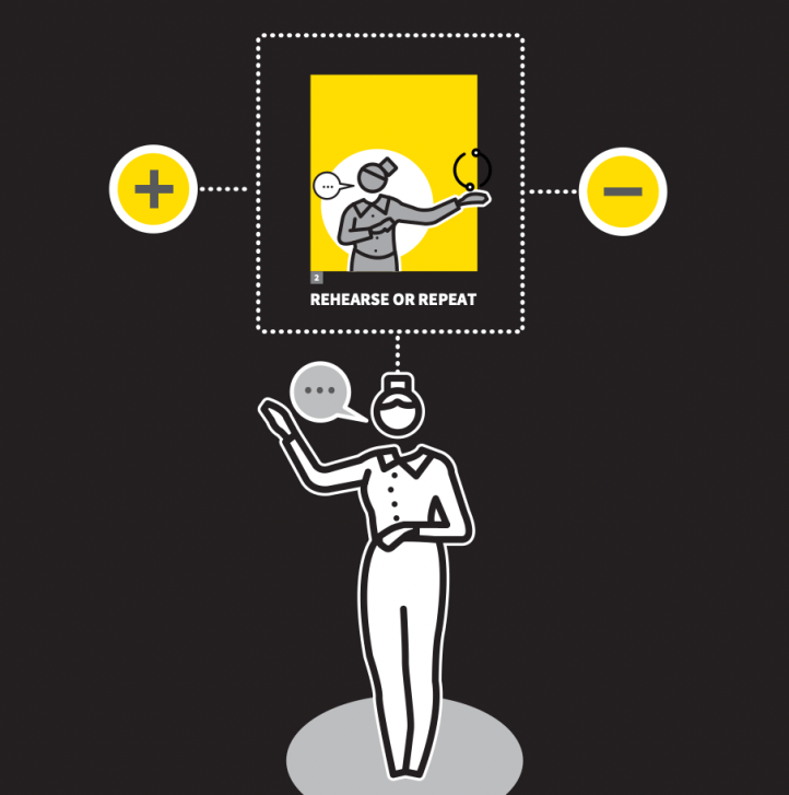 The A|D|A|P|T approach to implementing teaching ideas. – teacherhead