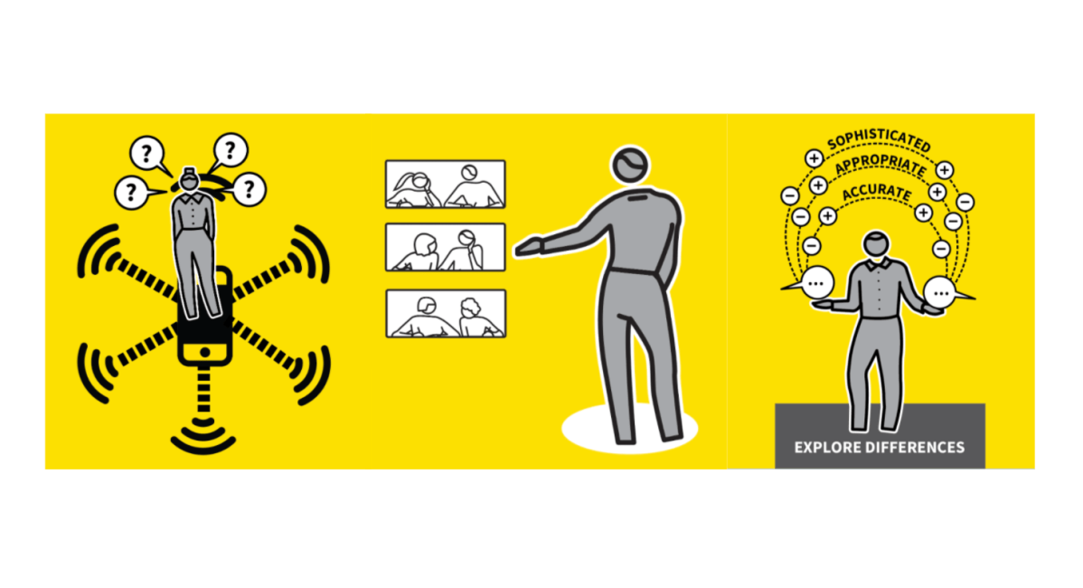 Top Three! High-impact, inclusive questioning strategies. – teacherhead