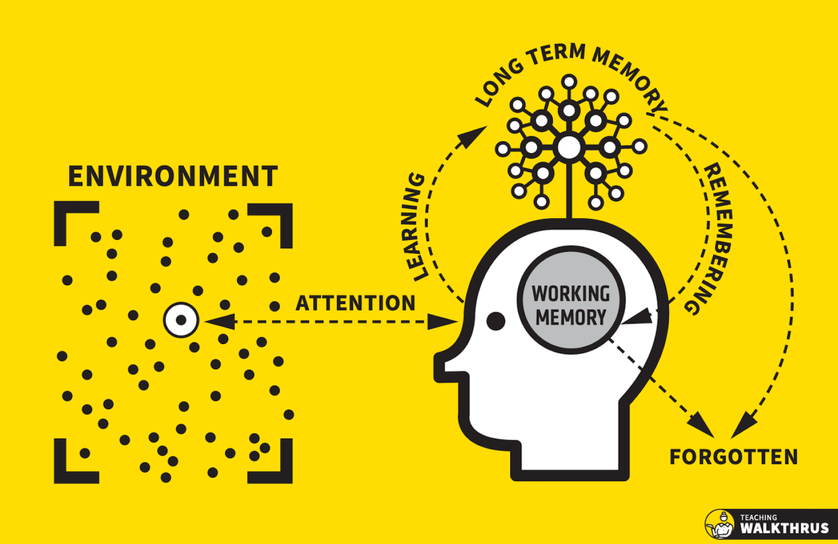 Thinking about thinking: blog round-up – teacherhead