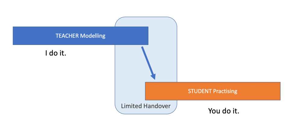 The art of modelling… it’s all in the handover. – teacherhead
