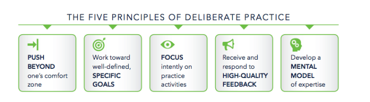 Two must-read frameworks for CPD: Leverage Leadership + Practice with ...