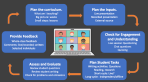 Remote Learning: Live or offline, cover the basic elements. – teacherhead