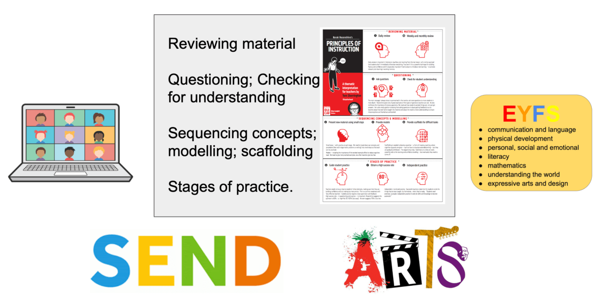 Applying Rosenshine’s Principles to specific contexts. – teacherhead