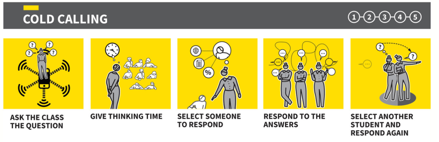 Cold Calling: The #1 strategy for inclusive classrooms – remote and in ...