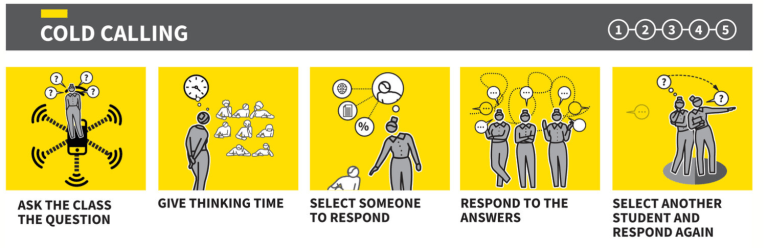 Cold Calling: The #1 strategy for inclusive classrooms – remote and in ...