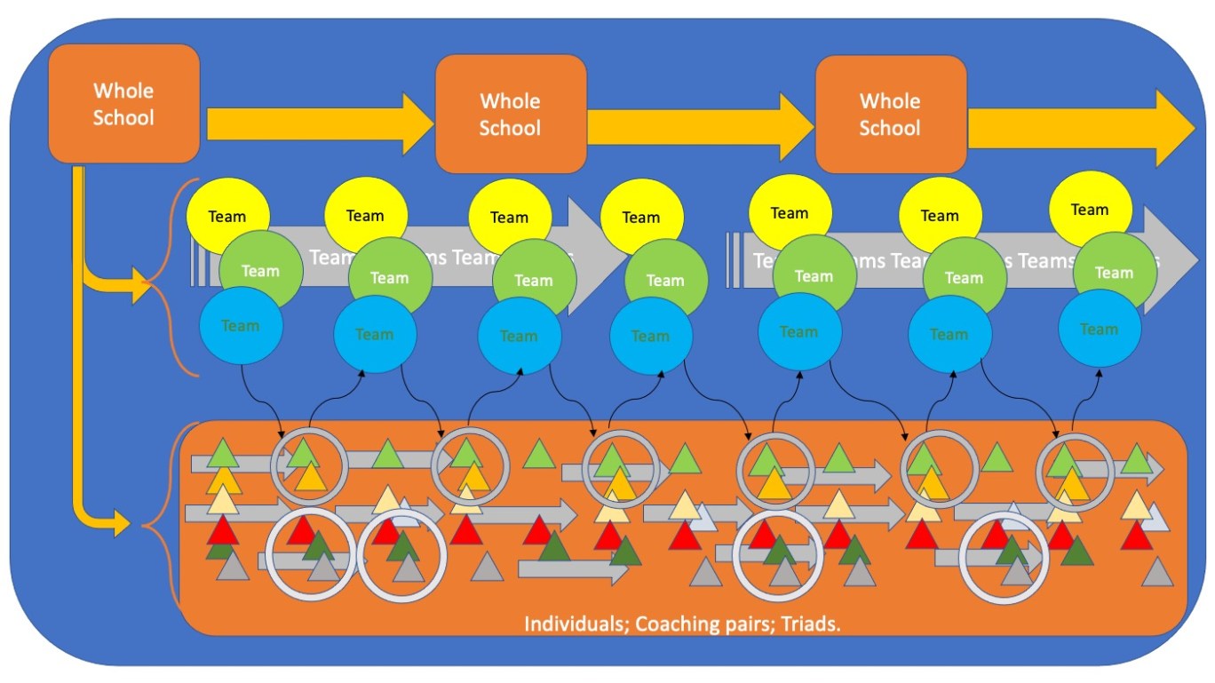 CPD Models. 8 different ways teachers can engage in professional ...