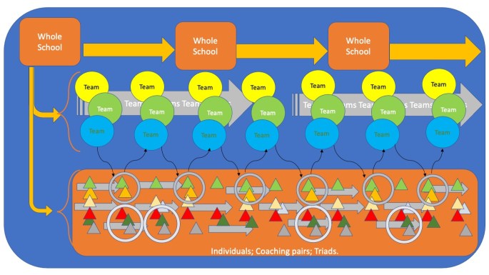 CPD Models. 8 different ways teachers can engage in professional ...