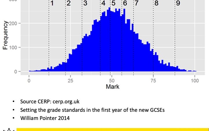 Some thoughts on exams and grade inflation. – teacherhead