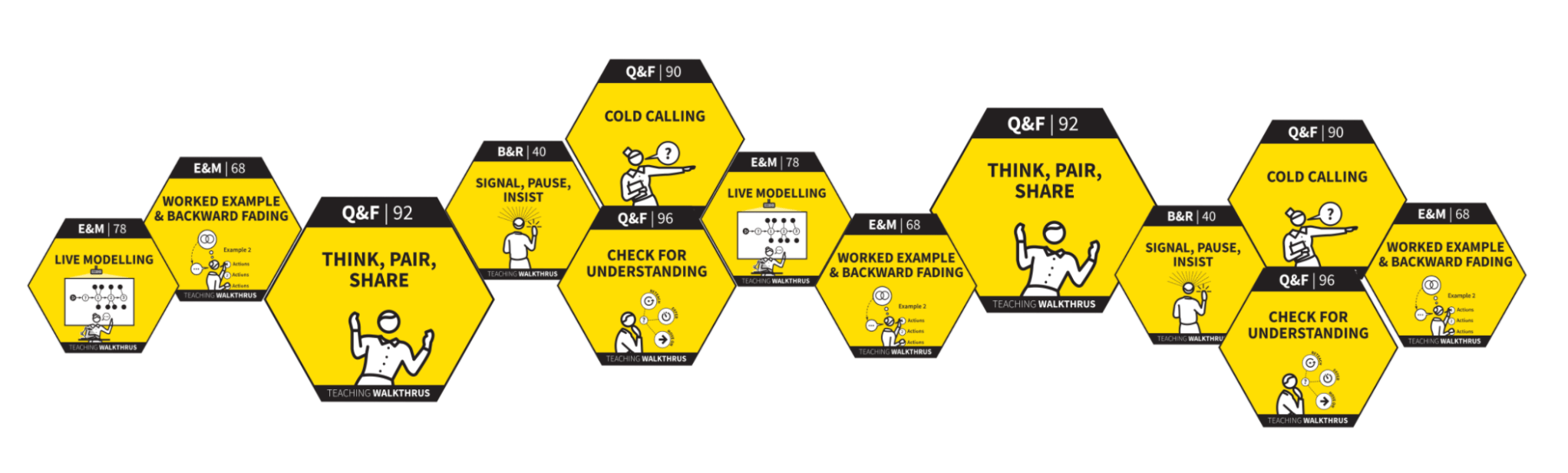 Everyday Routines. Classroom dialogue and behaviour management, hand-in ...