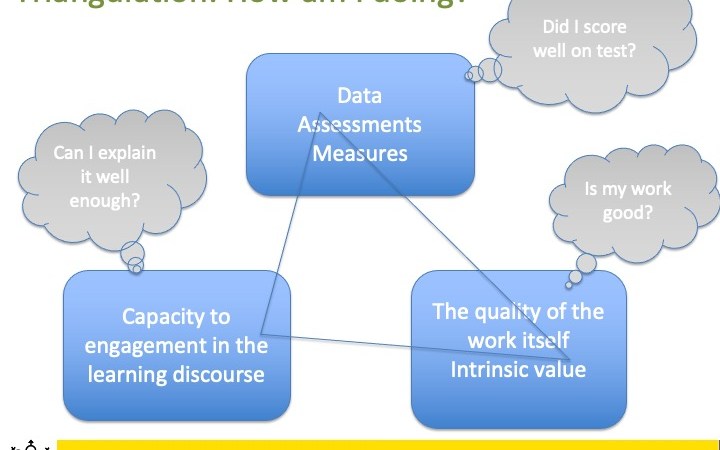 Understanding Assessment Part Two: Building student agency. – teacherhead