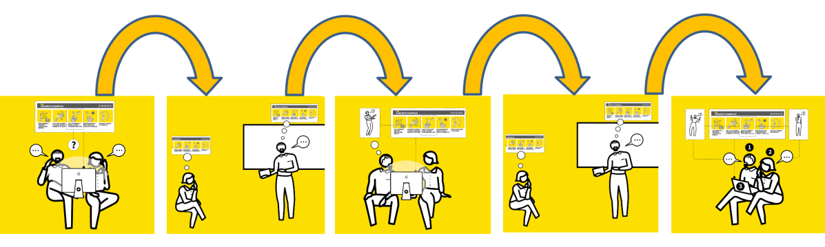 10 Lessons learned about instructional coaching within a CPD programme ...