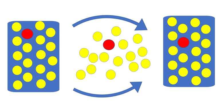 CPD Models. 8 different ways teachers can engage in professional ...