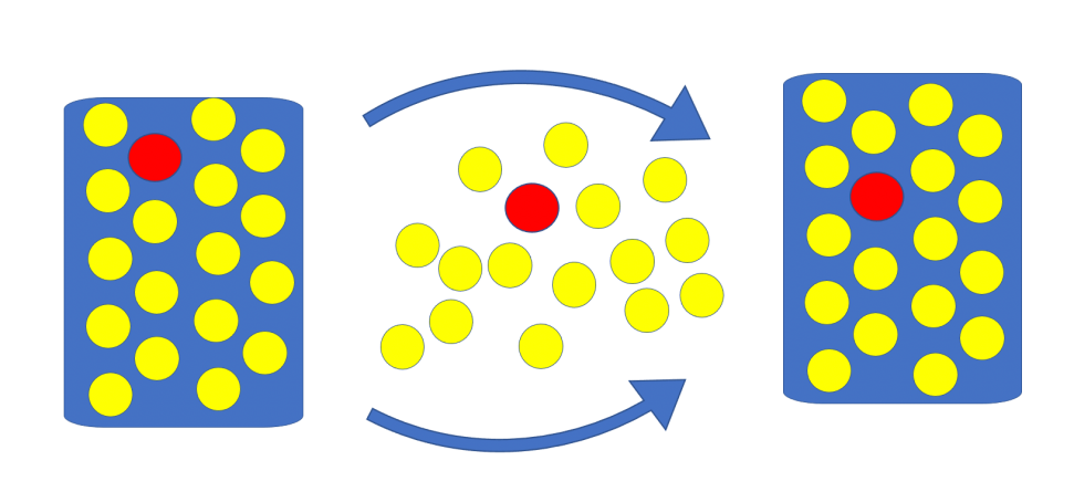CPD Models. 8 different ways teachers can engage in professional ...