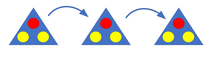 Coaching in Pairs and Triads: time-efficient, collaborative, rigorous ...