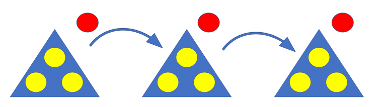 Coaching in Pairs and Triads: time-efficient, collaborative, rigorous ...