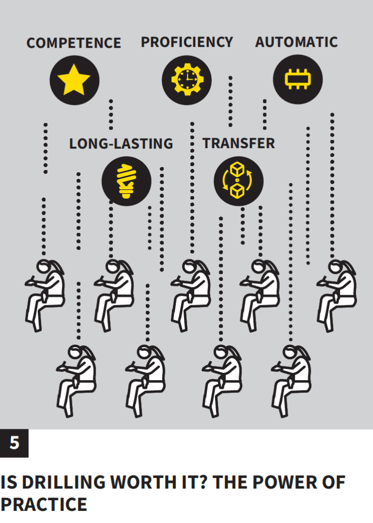 The genius of DT Willingham and WDSLS. – teacherhead