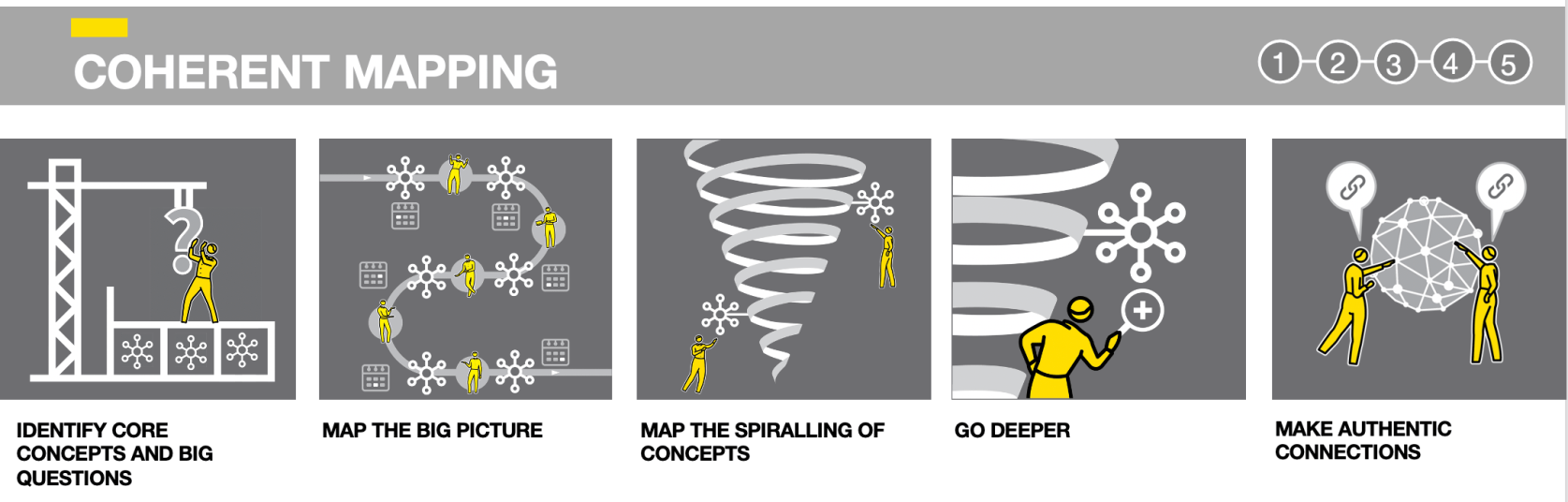 Building Understanding: supporting students to assemble their own ...