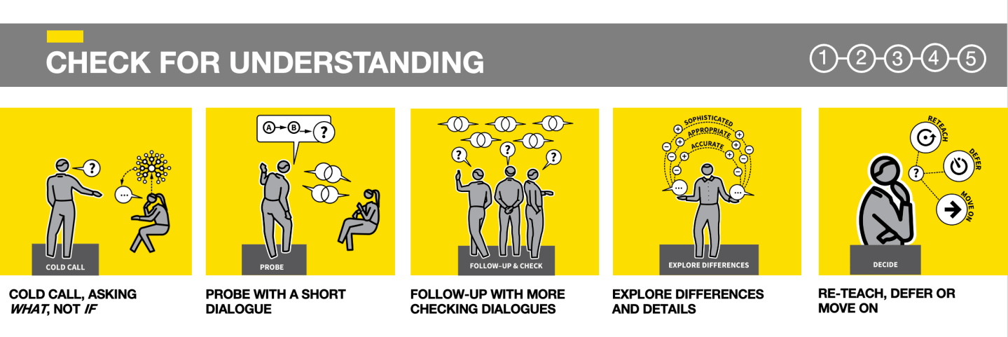 Check for Understanding… why it matters and how to do it. #rEDSurrey21 ...