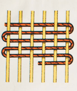 Weaving it all together: 9 key threads for maximising learning ...