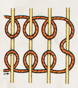 Weaving it all together: 9 key threads for maximising learning ...