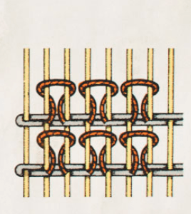 Weaving it all together: 9 key threads for maximising learning ...