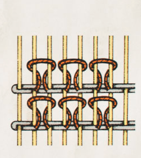 Weaving it all together: 9 key threads for maximising learning ...