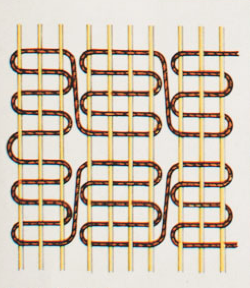 Weaving it all together: 9 key threads for maximising learning ...