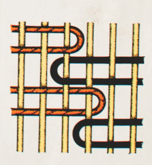 Weaving it all together: 9 key threads for maximising learning ...