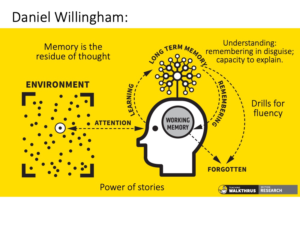 Building Understanding: supporting students to assemble their own ...