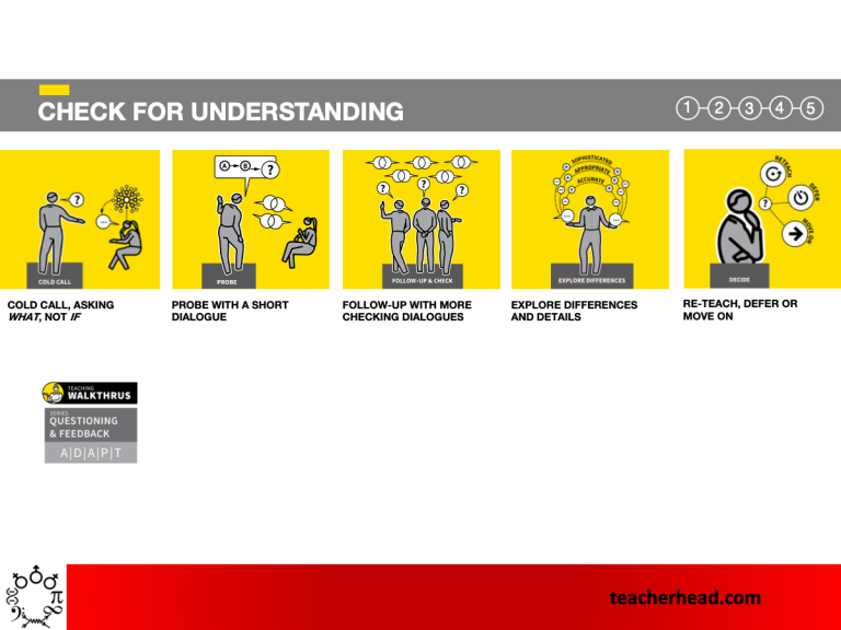 Check for Understanding… why it matters and how to do it. #rEDSurrey21 ...