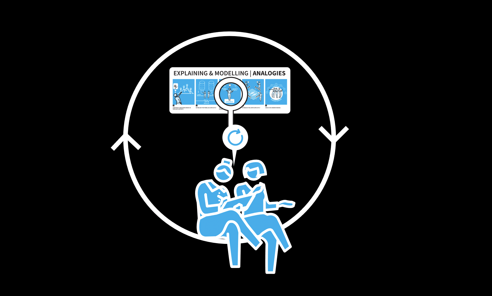 Deconstructing my lesson observation thought processes – teacherhead