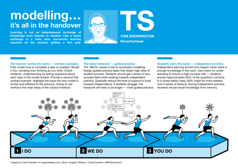 The art of modelling… it’s all in the handover. – teacherhead