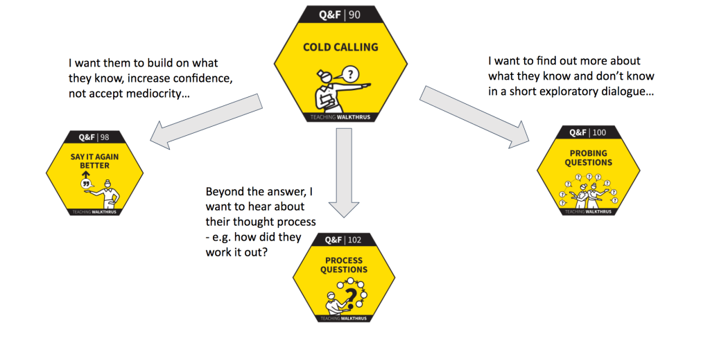 The Dynamics of Questioning….agile, responsive, nimble, purposeful ...
