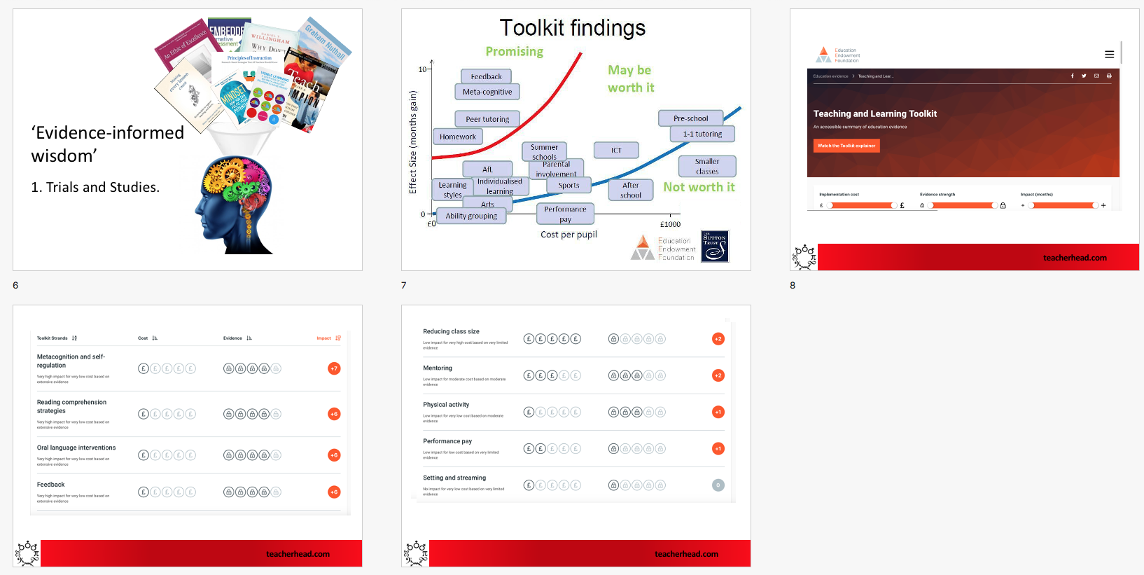 Evidence-Informed Teaching: The learning model matters more than the ...