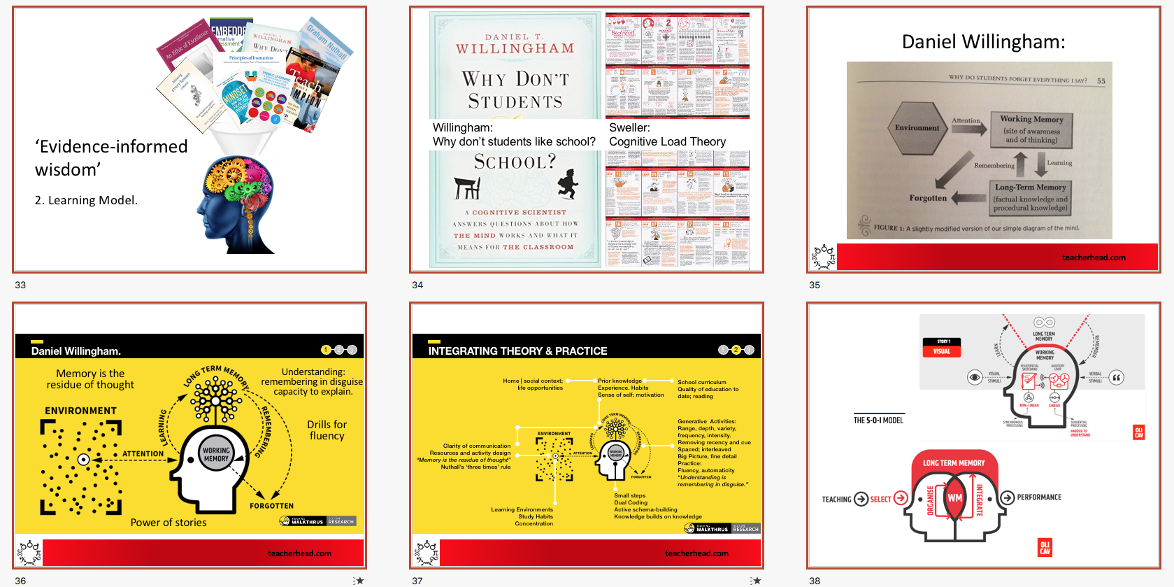 Evidence-Informed Teaching: The learning model matters more than the ...