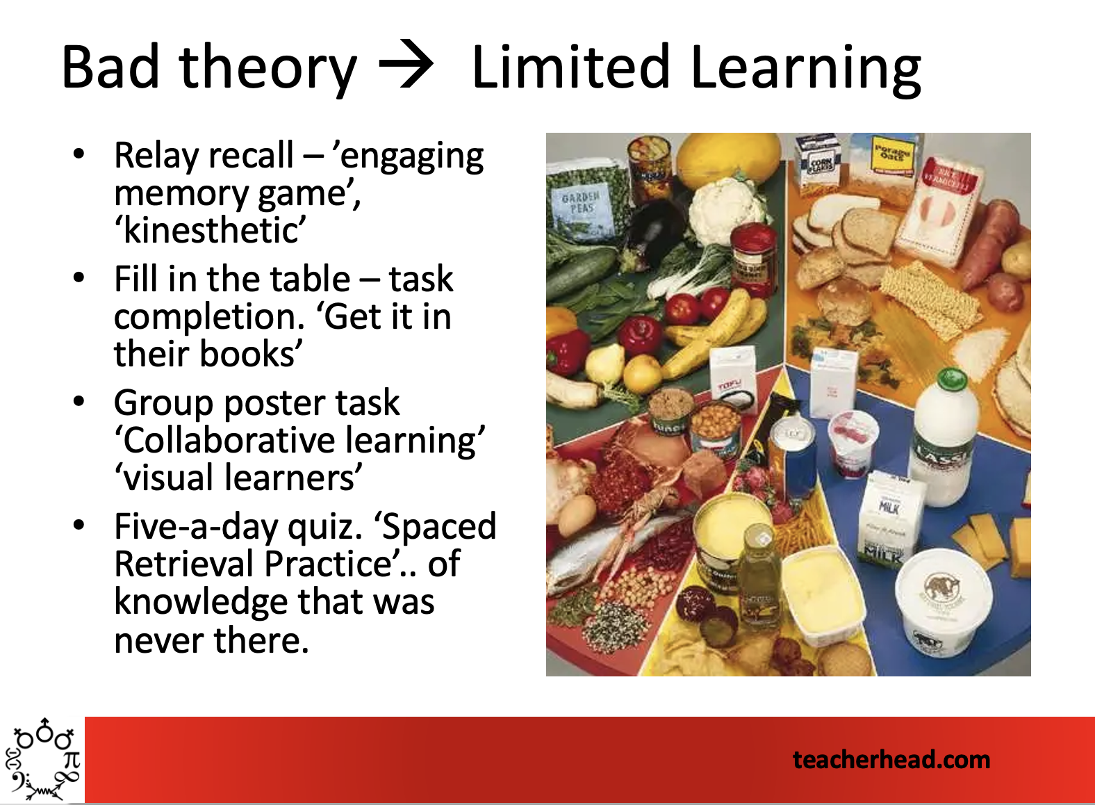 Evidence-Informed Teaching: The learning model matters more than the ...