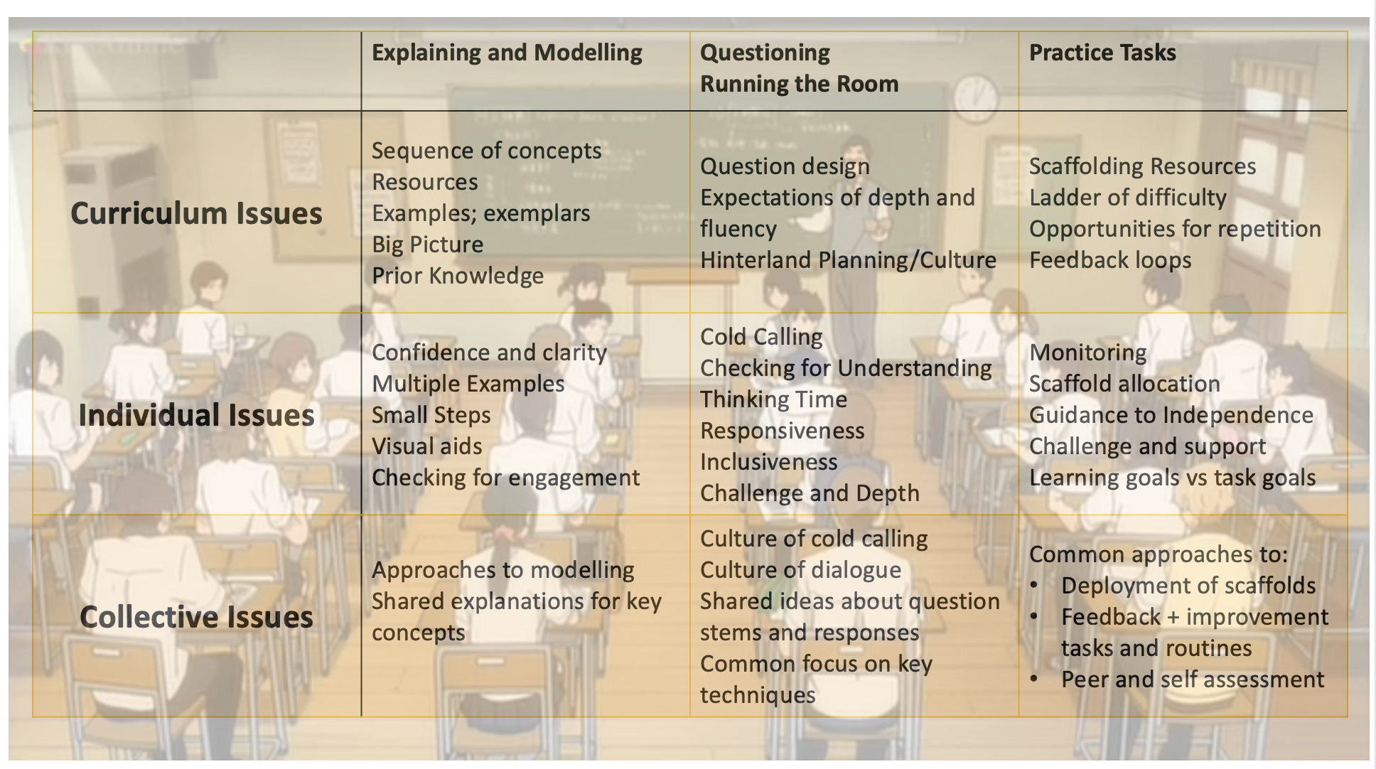 Making the most of Learning Walks. – teacherhead
