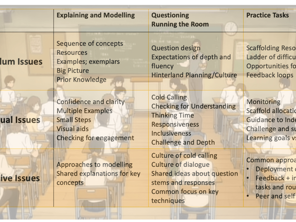 Making the most of Learning Walks. – teacherhead