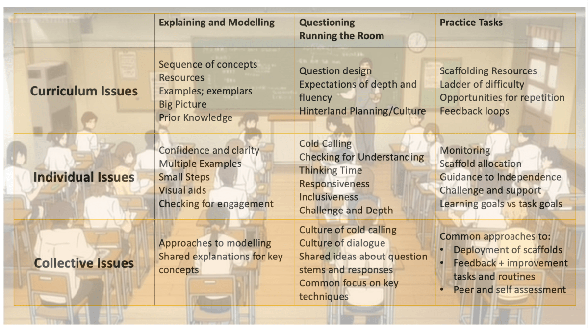 Deconstructing my lesson observation thought processes – teacherhead