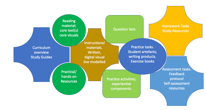 You’ve got to have a core curriculum system. What’s yours? – teacherhead