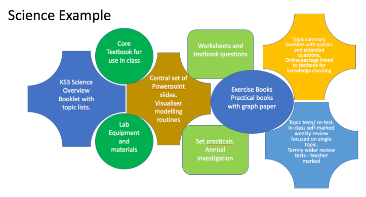 You’ve got to have a core curriculum system. What’s yours? – teacherhead