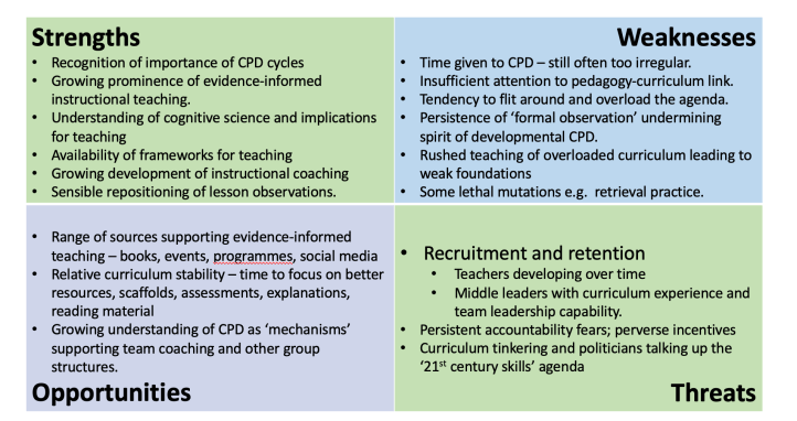 A SWOT Analysis for CPD and teaching and learning. – teacherhead